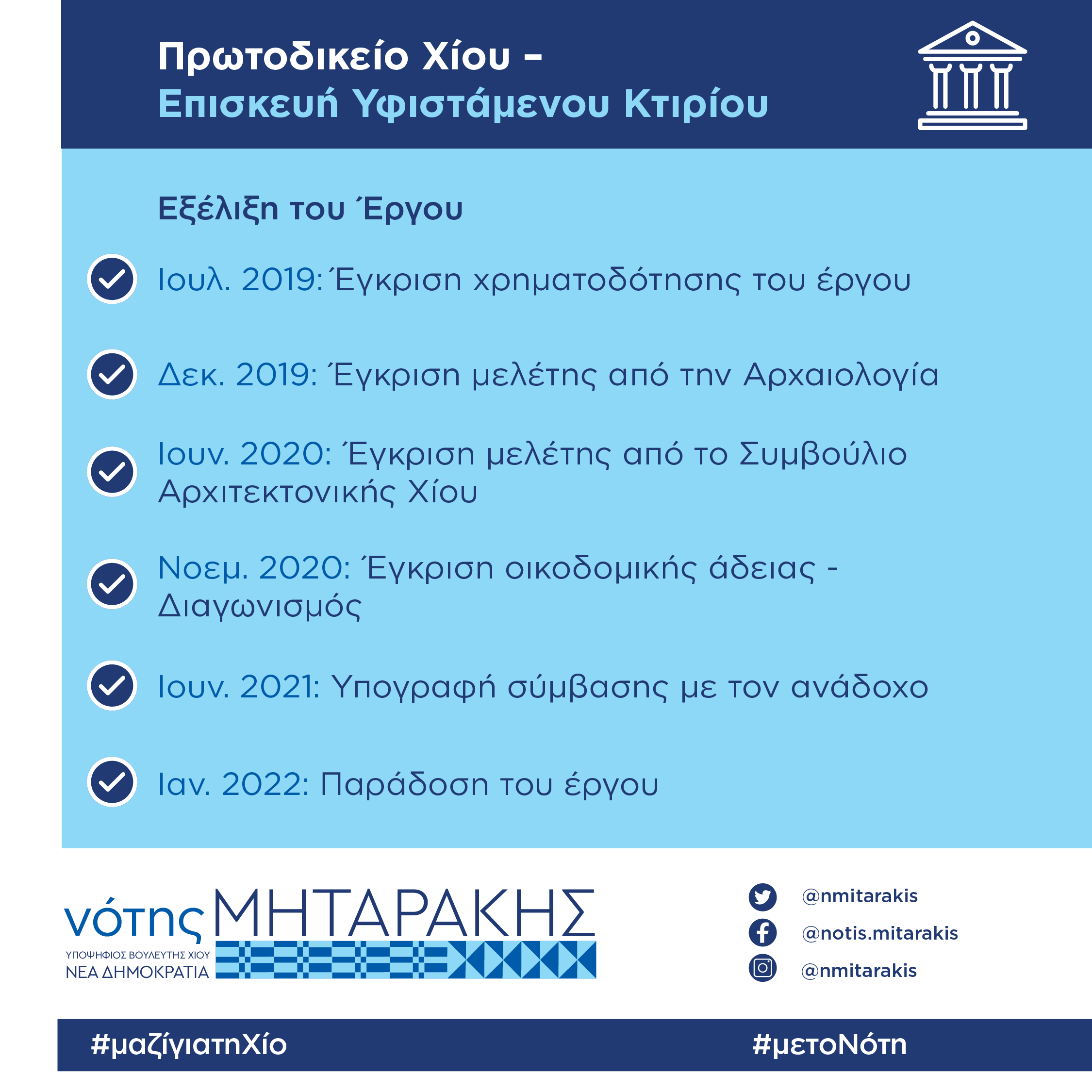 Χίος – Νότης Μηταράκης – Βουλευτής Χίου – Νέα Δημοκρατία